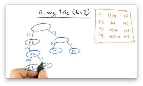 Naming Addressing And Forwarding Omscs Notes
