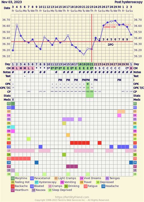 Post Hysteroscopy Chart Rpoc Resection Rtfabchartstalkers