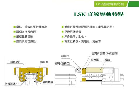 原装进口静音lsk滑块gr15ta 四方型lsk导轨直线导轨创威达官网