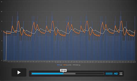 Few Simple Improvements To Monitoring Data Analysis Complementary