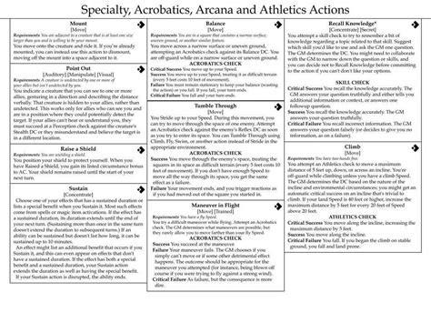 Pathfinder 2e Basic And Skill Action And Activity Cheat Sheet Etsy