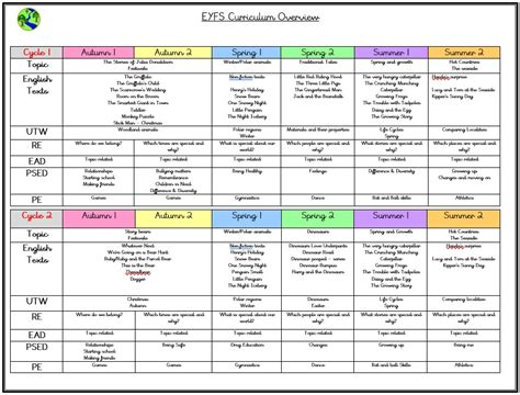 Dallimore Primary And Nursery School Eyfs