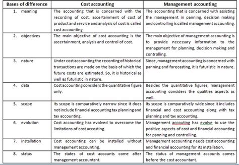 Conceptual Foundation Of Accounting Information System Online Account Reading