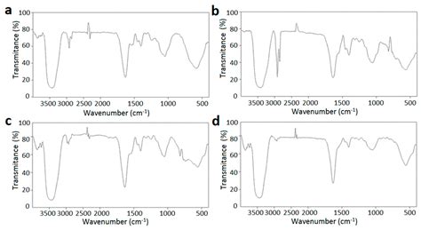 Microencapsulation Of Lactobacillus Plantarum With Improved