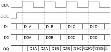 Fpga 20个例程篇：13千兆网口实现arp通信协议（上）fpga以太网通信例程 Csdn博客
