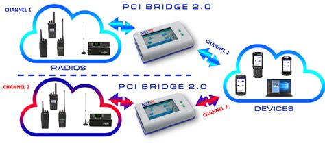 Interoperability Nexustalk