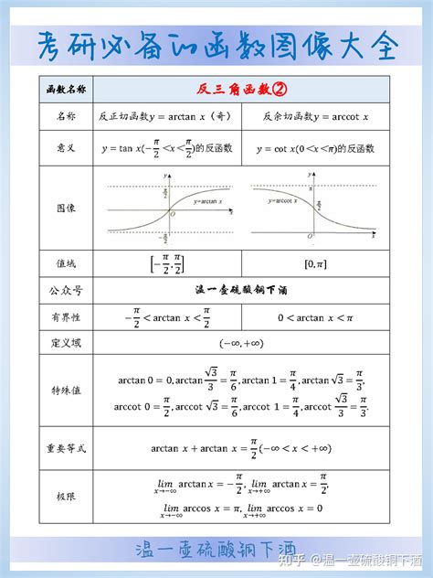收藏 数学必备的函数图像大全 知乎
