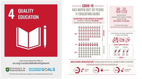 Sdg Spotlight Goals 4 And 17 Usask Health Sciences University Of