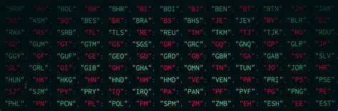 How Mongodb Works 3 — Json The Javascript Object Notation Illumination