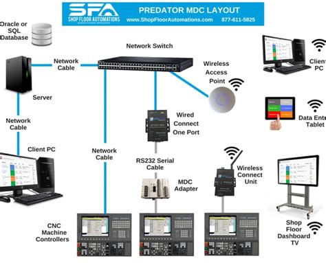 Predator Mdc Software From Shop Floor Automations