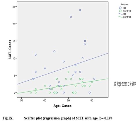 Ajns African Journal Of Neurological Sciences Validation Of The Six Item Cognitive