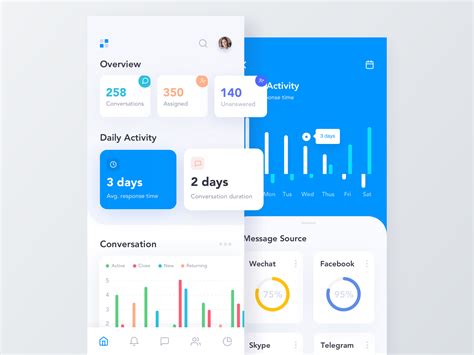 Activity Ui