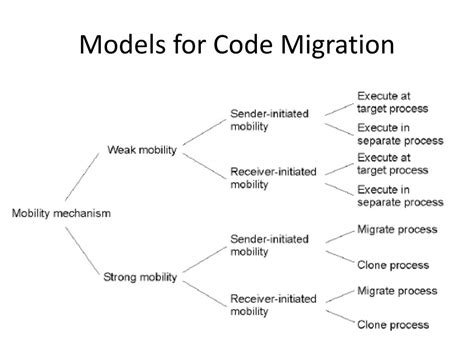 Ppt Distributed Operating Systems Virtualization Server Design