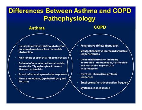 Copd And Asthma Docx