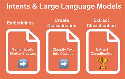 Intent Creation And Extraction Using Large Language Models By Cobus Greyling Medium