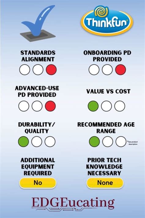 Hacker Cybersecurity Coding Game From Thinkfun Edgeucating