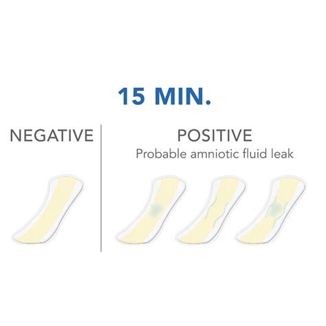 Amniotic Fluid Leak Test
