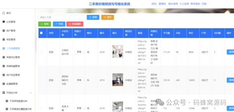 【含开题报告 文档 ppt 源码】基于python爬虫二手房价格预测与可视化系统的设计与实现 csdn博客