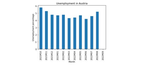 Using Eurostat Statistical Data On Europe With Python Towards Data