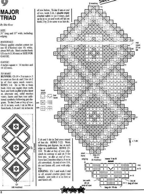 Granny Square Runner Pattern Diagram And Inspiration Artofit
