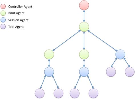 Figure 1 From Management Of Virtual Large Scale High Performance Computing Systems Semantic
