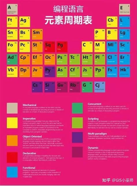 一张图解释：各大主流编程语言对比 知乎