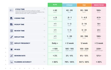 衡量开发人员生产力的原则和6大指标 Pingcode