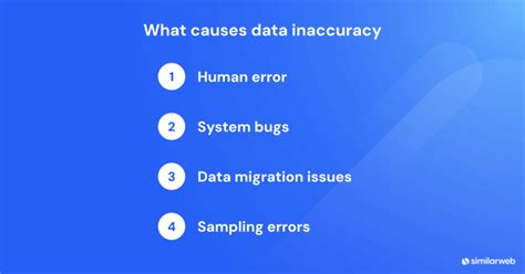 Data Accuracy Why Does It Matter And How To Achieve It Similarweb