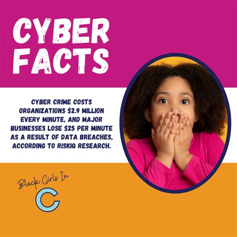 Pin On Data Security