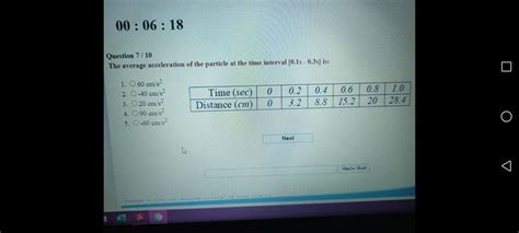 Solved Question The Average Acceleration Of Chegg