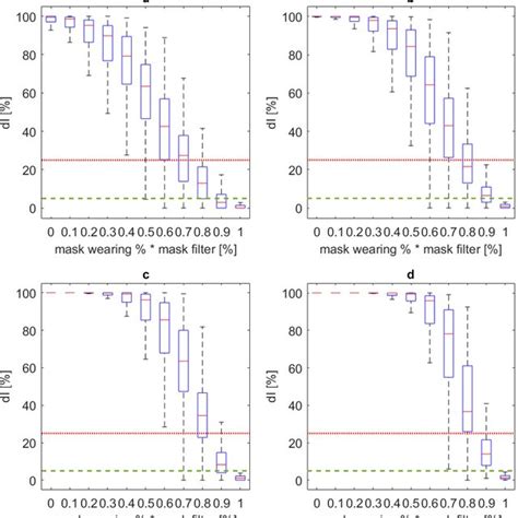boxplot di values distribution at the last simulation step for the