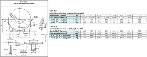 Pressure Vessel Saddle Calculation At Hugo Carter Blog
