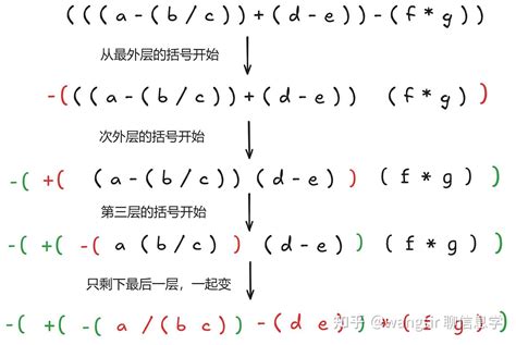 前缀中缀后缀转换及表达式求值 知乎