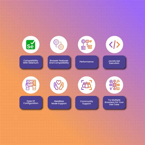 What Is A Selenium Headless Browser And How To Test Netnut