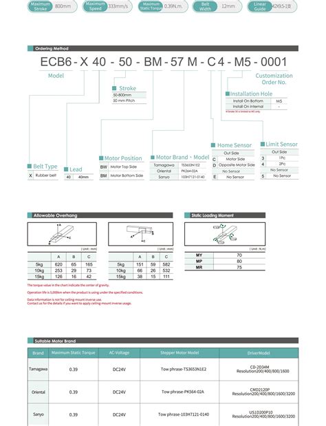 Ứng Dụng Trong Phòng Sạch Ecb6