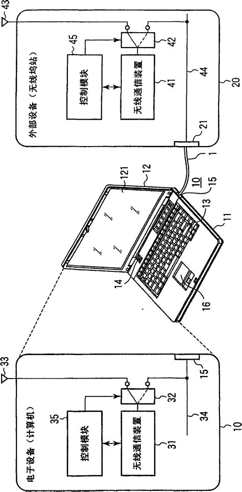 Electronic Apparatus Computer System And Communication Control Method