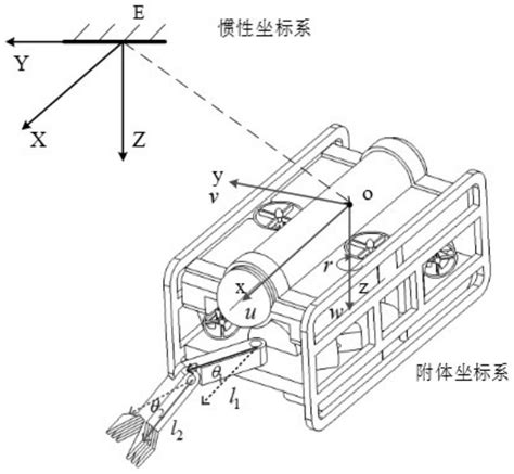 Trajectory Tracking Method Within Fixed Time Of Underwater Robot