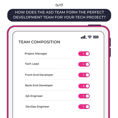 Advanced Software Development Asd Team On Linkedin Softwaredevelopment Softwaredevelopmentteam