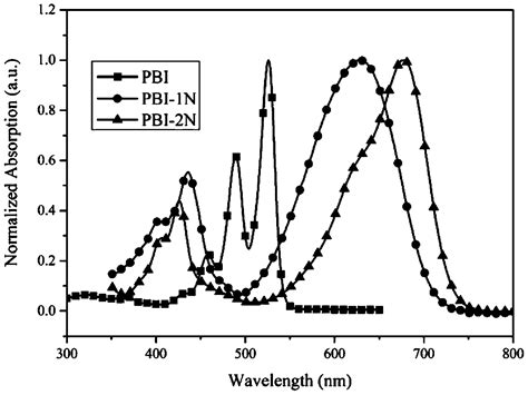 Perylene Diimide Derivatives Perylene Diimide Derivative Based