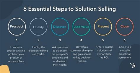 7 Sales Methodologies For Saas And How To Pick One Custify