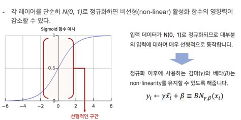 논문분석 Batch Normalization Accelerating Deep Network Training By