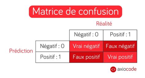 Prise De Décisions Comment Exploiter Les Données Avec Lia