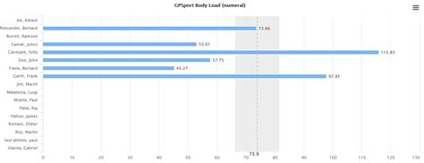 Importing Gpsports Data Athletemonitoring Support