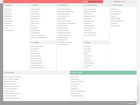 What Is Anaplans Business Model Vizologi