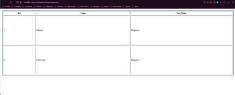 Frontend Developer Roadmap Html 5 Tutorial 31 Tablo Oluşturma Table