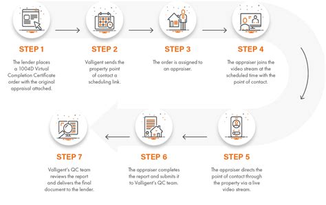 1004d Virtual Completion Certificate Valligent A Veros Software Company