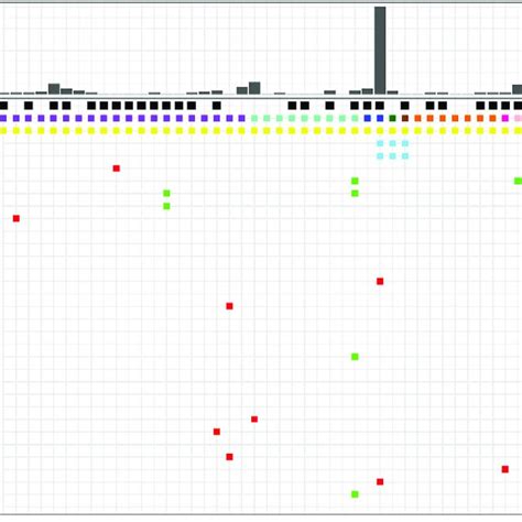 Landscape Of Known Activating Braf Alterations A Schematic Diagram