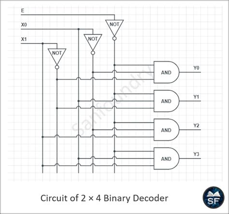 Binary Code Decoder Picture