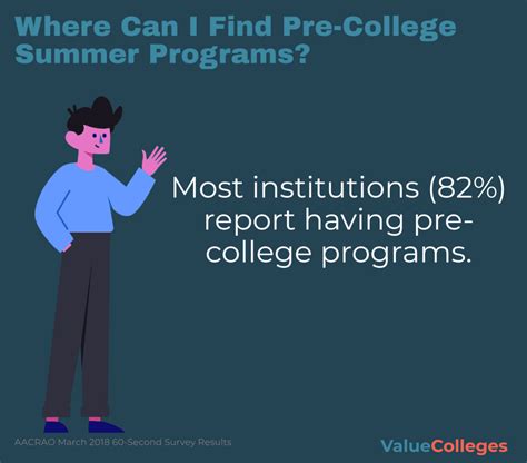 Ultimate Guide To Pre College Programs Value Colleges