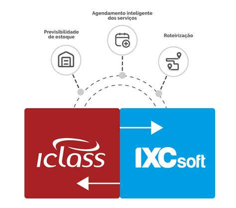 Integrado Com Ixc Soft Iclass